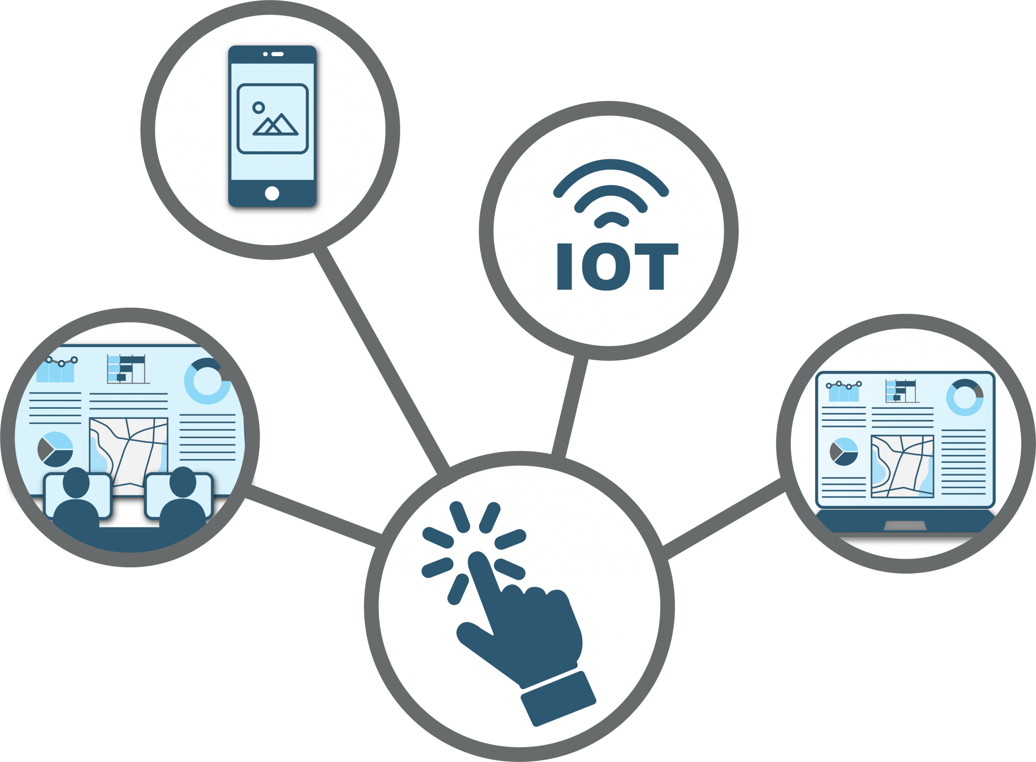Hawkai - Digital Transformation Simplified