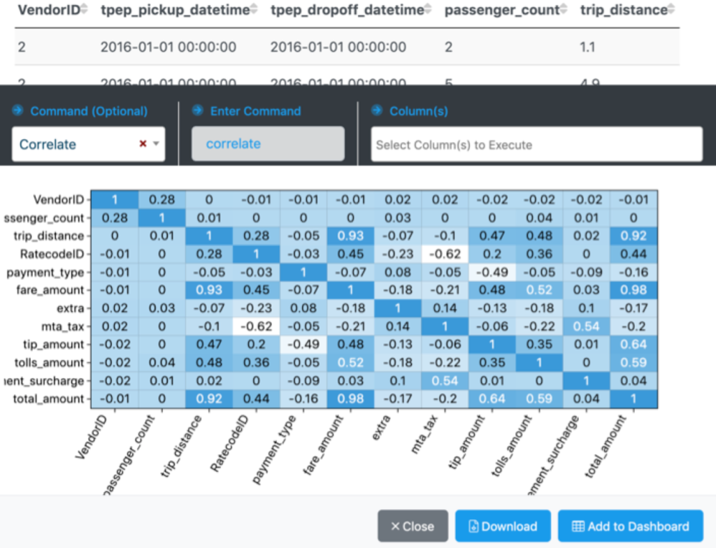Digital Transformation Simplified
