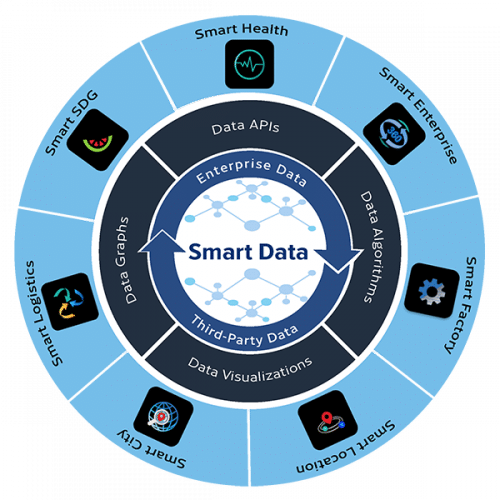 Hawkai - Digital Transformation Simplified