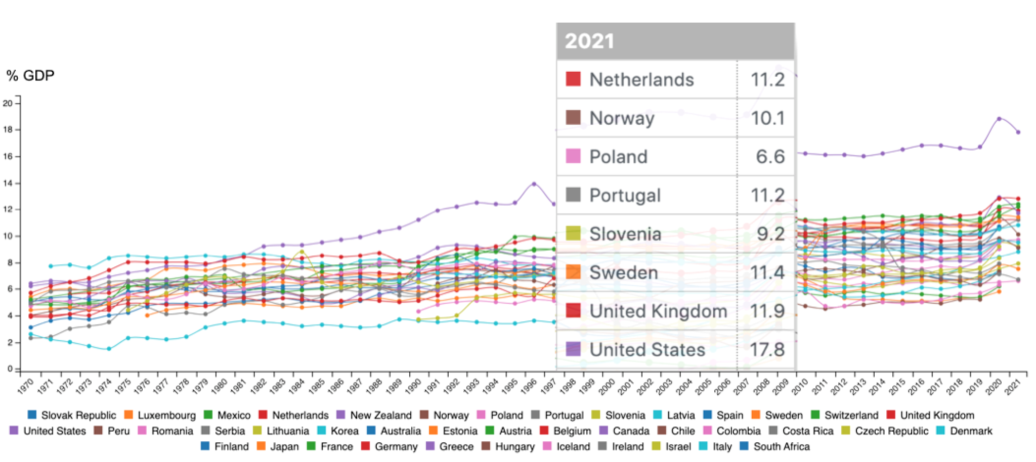 Transforming Healthcare - Better Outcomes at Lower Costs - Hawkai Data