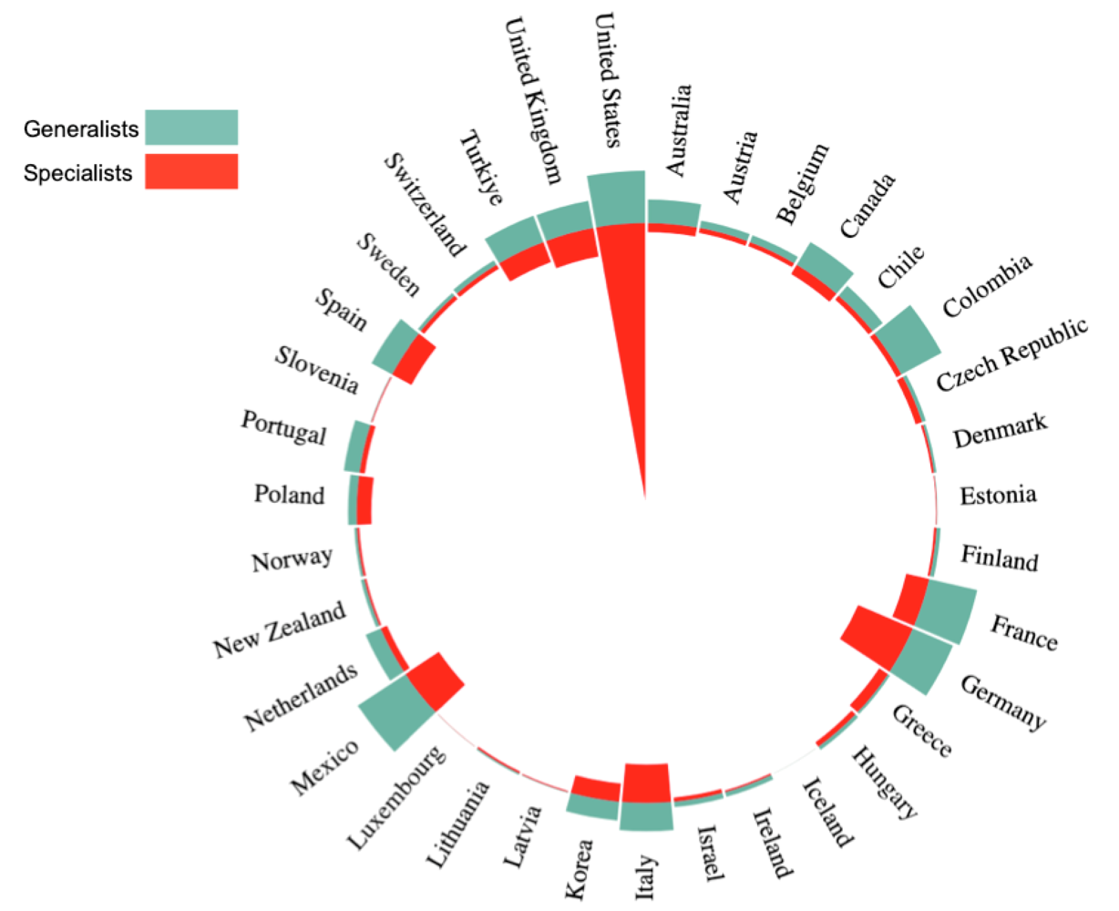 Transforming Healthcare - Better Outcomes at Lower Costs - Hawkai Data