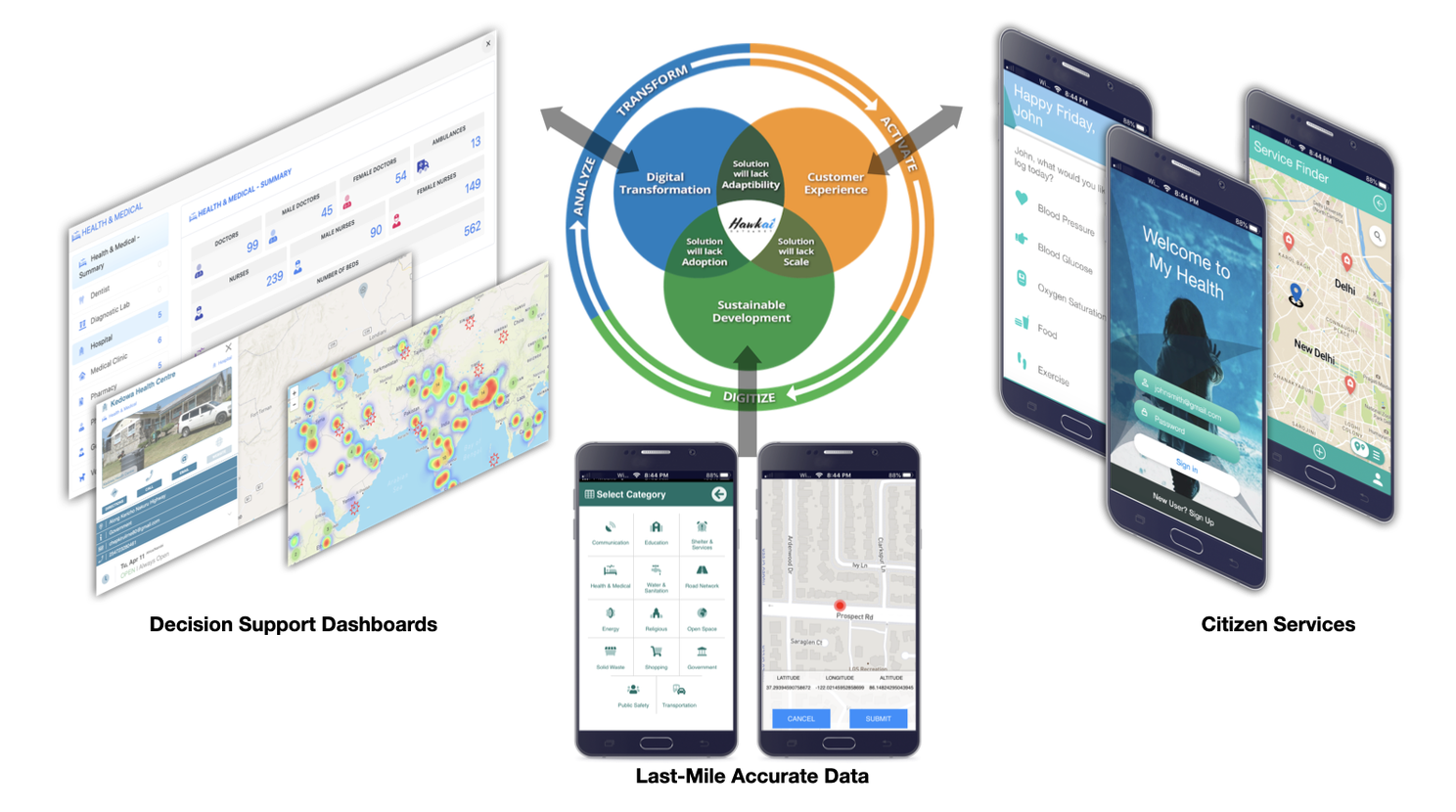 Achieving SDGs – An Actionable Framework - Hawkai Data